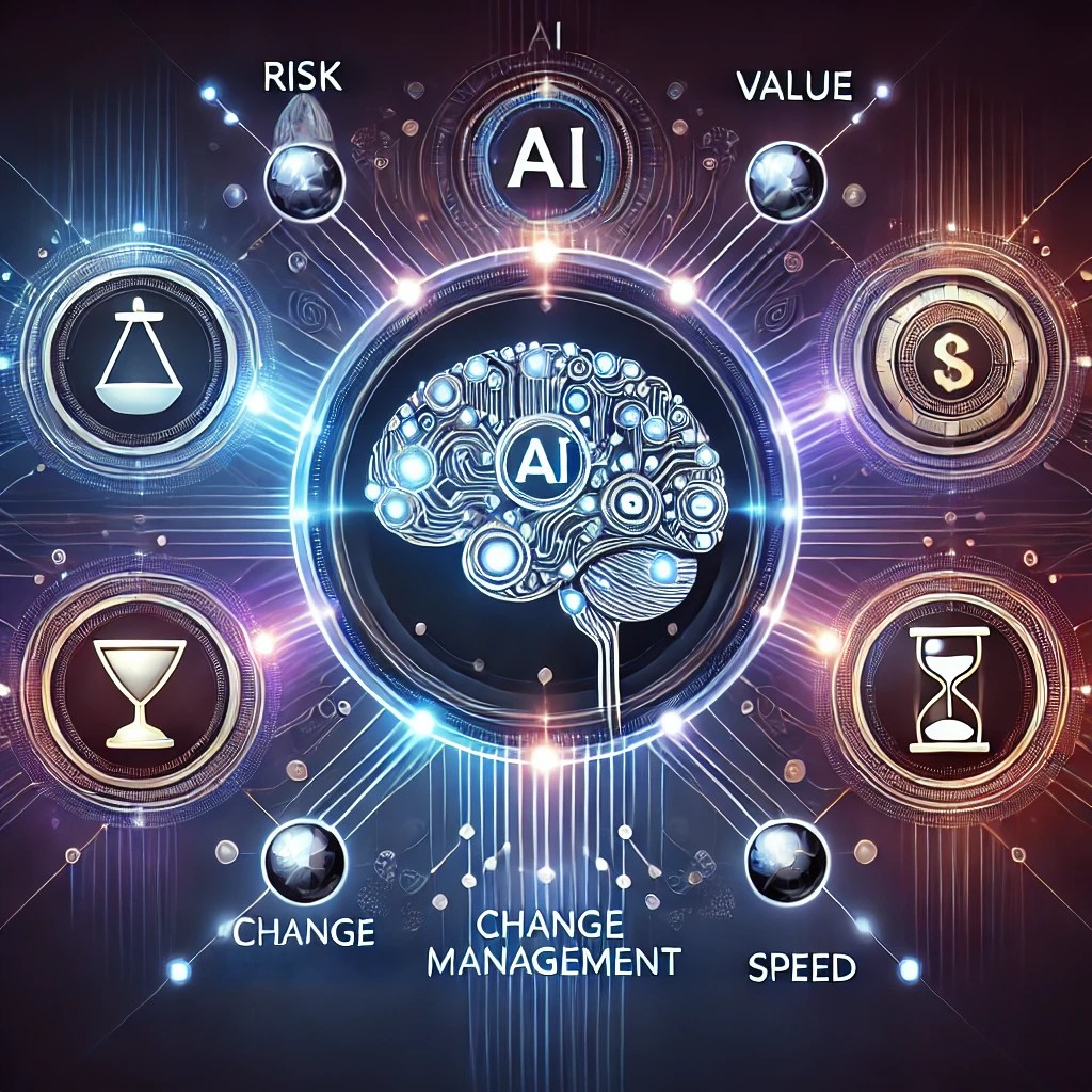 Questions for Boards and Senior Teams to Consider in Their AI Strategy ...